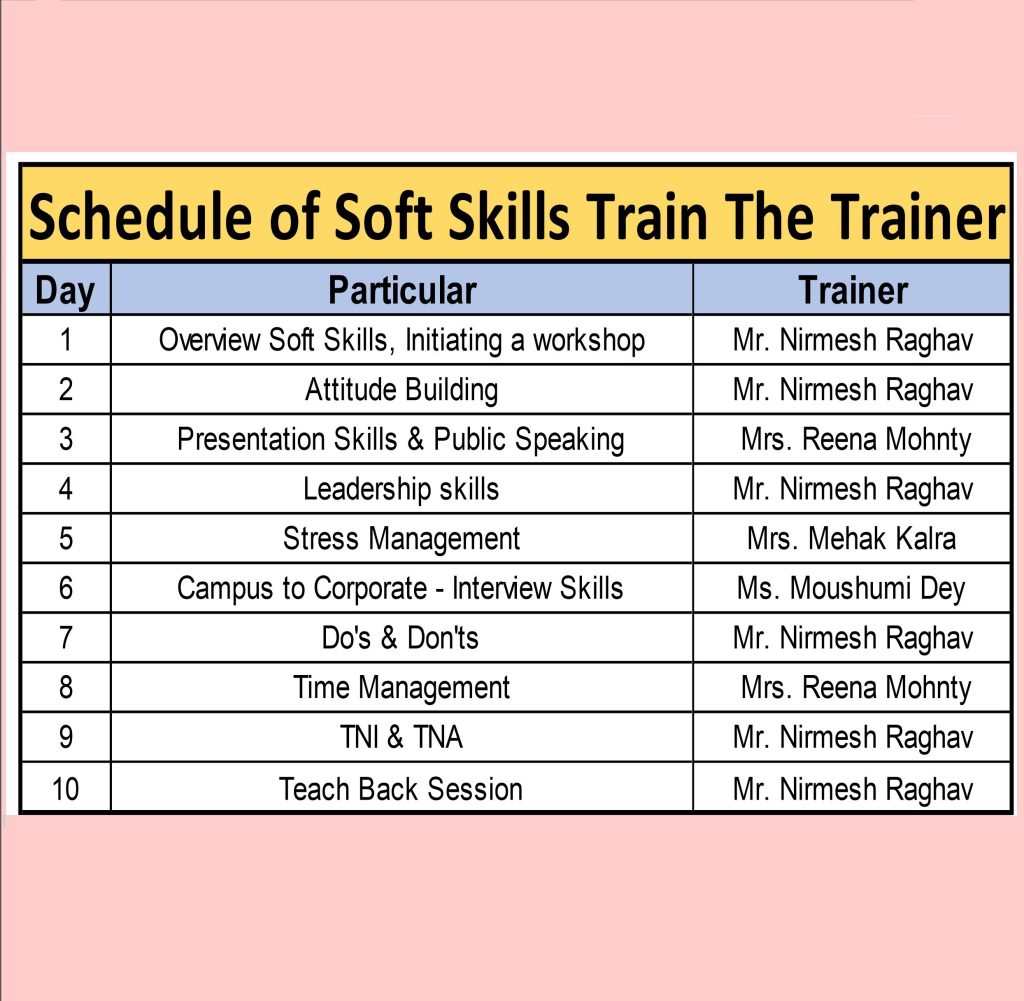 “Soft Skills Train The Trainer” – NIST