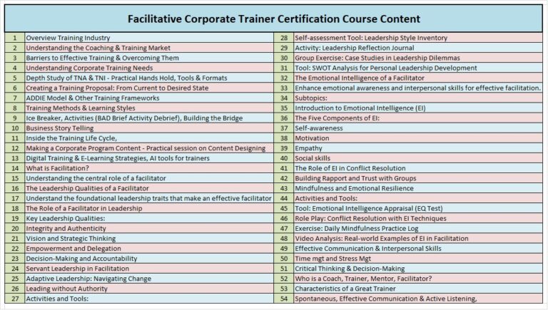 Corporate Trainer Certification Course – NIST